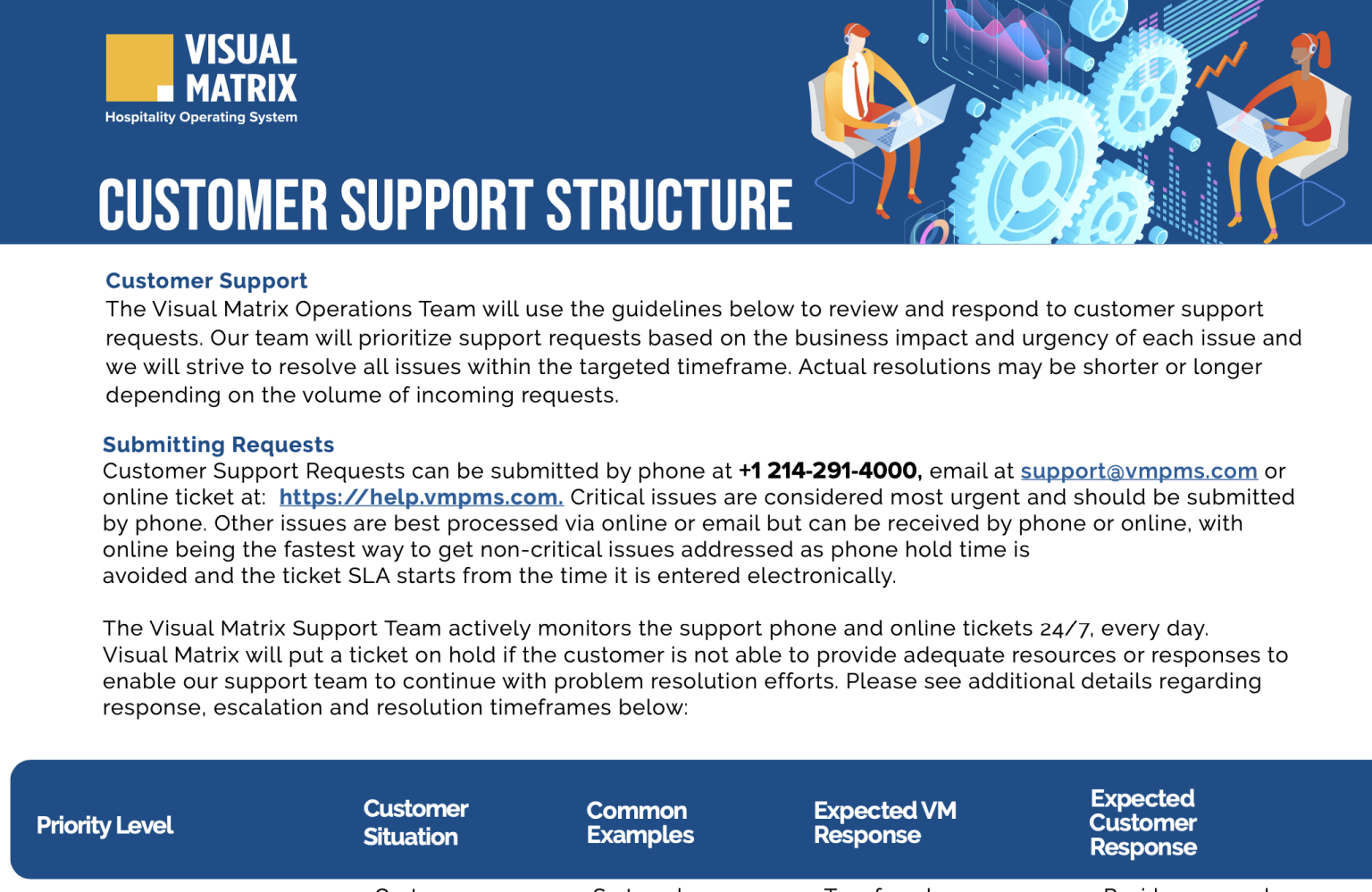 Support - Visual Matrix Support - Visual Matrix