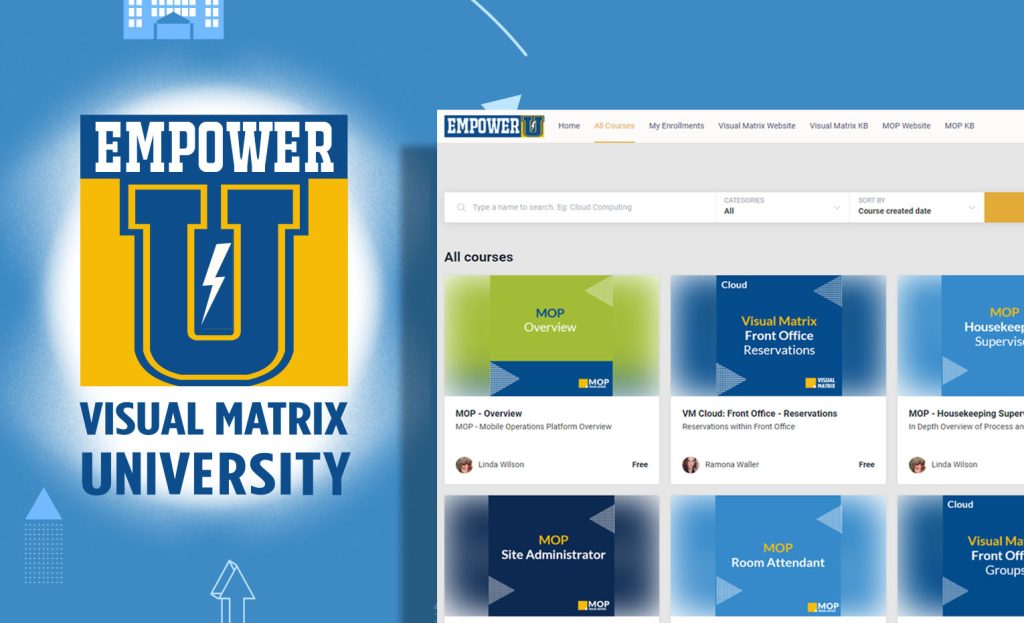 Support – Visual Matrix